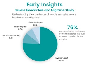 Interpreting HIT-6 Headache Impact Test Scores | QualityMetric