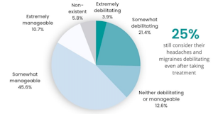 Interpreting HIT-6 Headache Impact Test Scores | QualityMetric